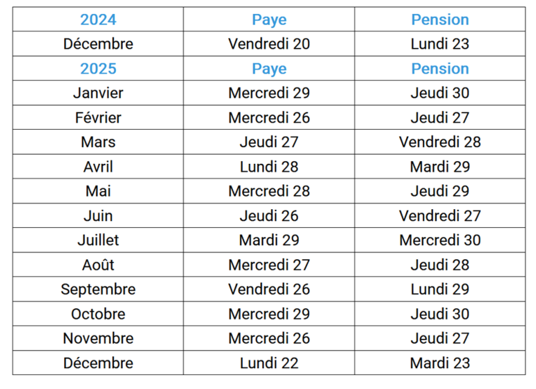 Calendrier des payes et des pensions 2025 – SEA-UNSA